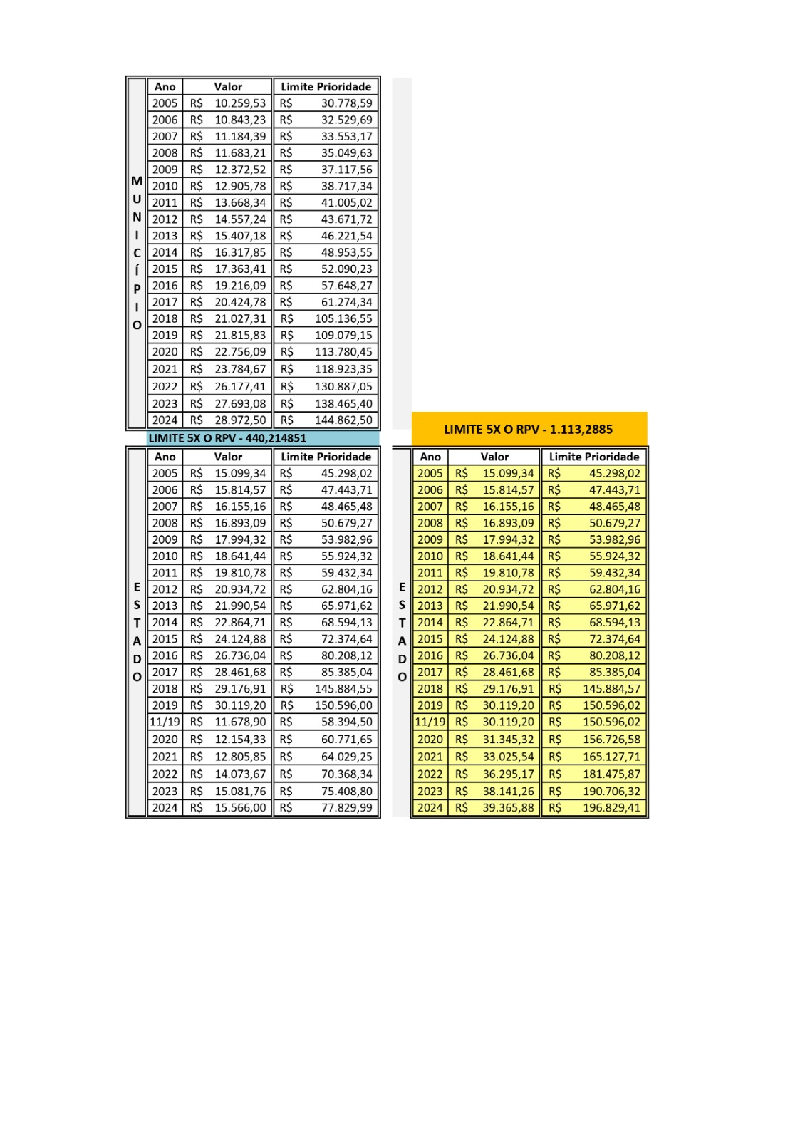 Entenda os valores da RPV no município e no Estado de São Paulo e os ...
